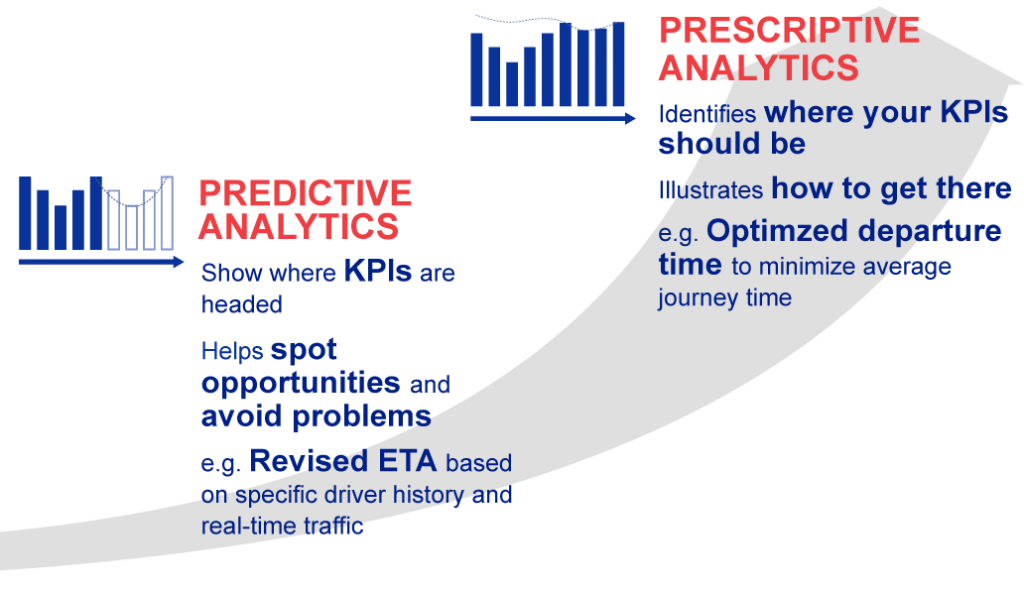 Are Predictive and Prescriptive Analytics Right For My Company?